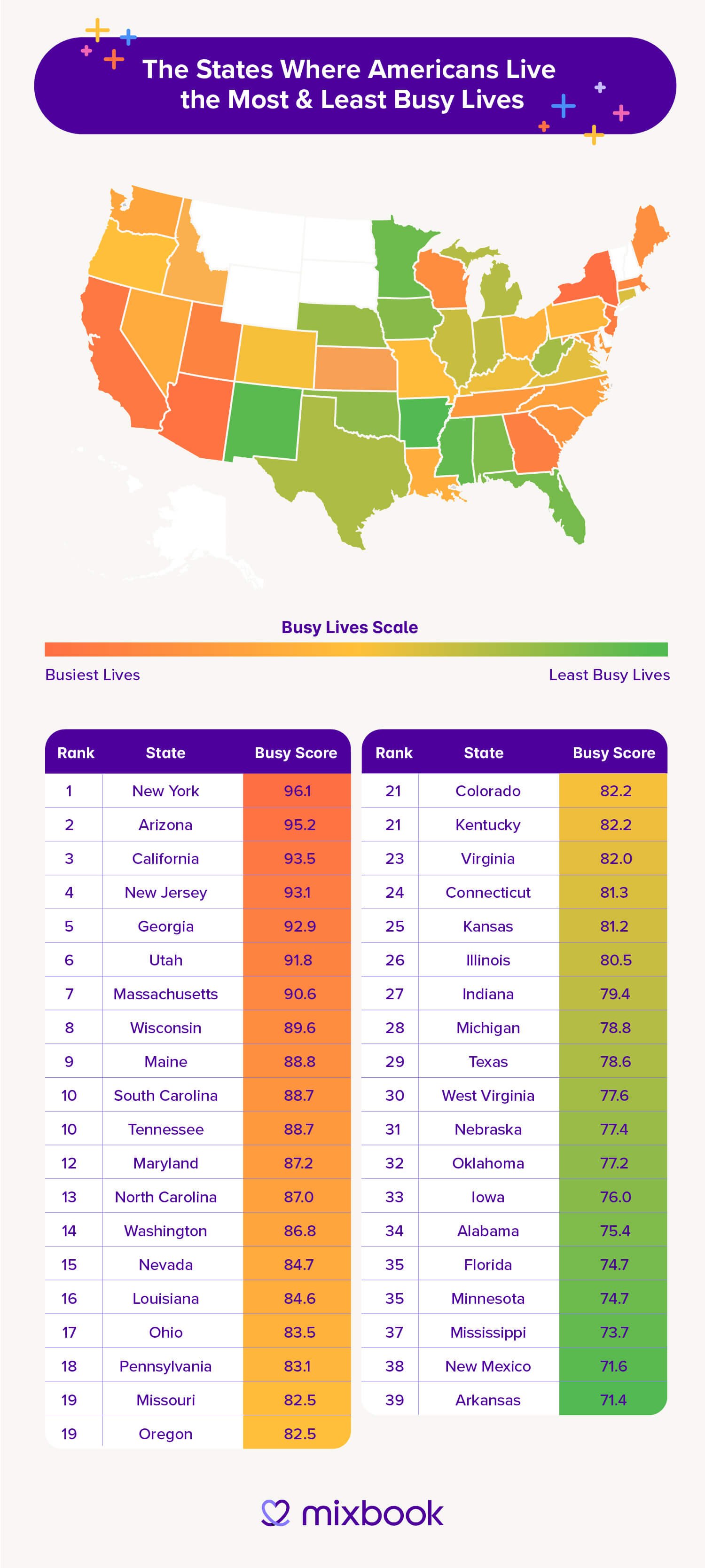 Thriving in the Chaos: Unveiling the States Mastering the Art of Jam ...