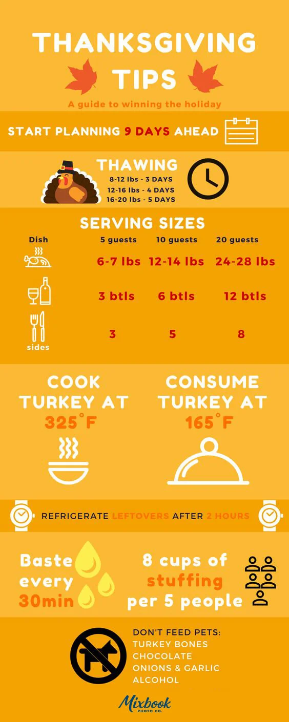 10 Tips for Hosting Thanksgiving