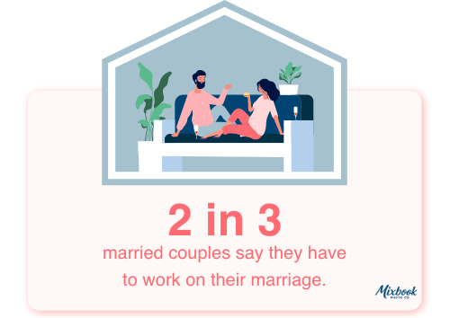 Study: The Most Happily Married Couples in America 2023.