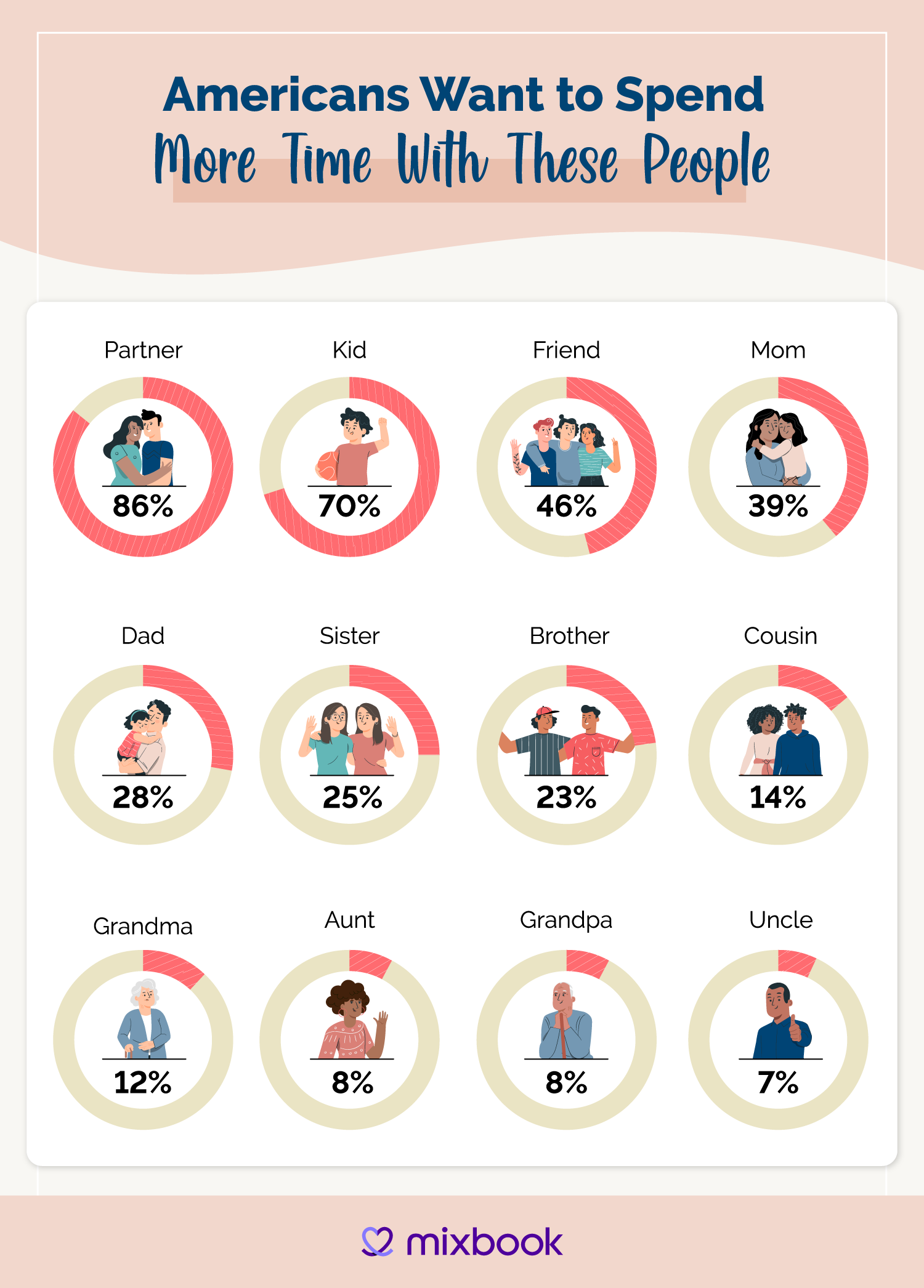 How Much Quality Time People Actually Spend Together