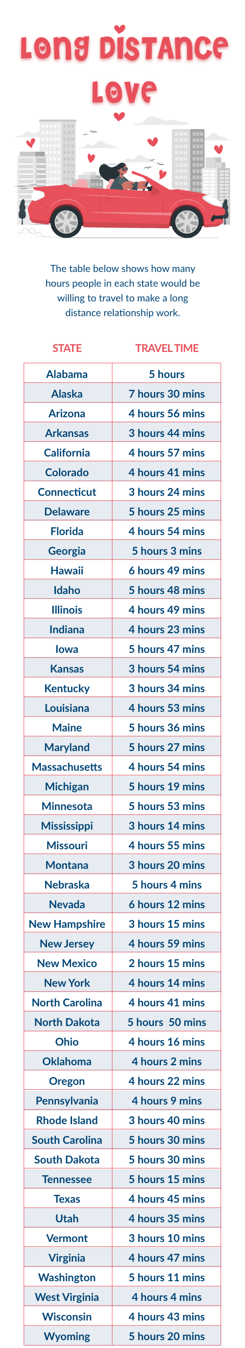 Long Distance Love: The Lengths People Will Go for Love — Mixbook ...