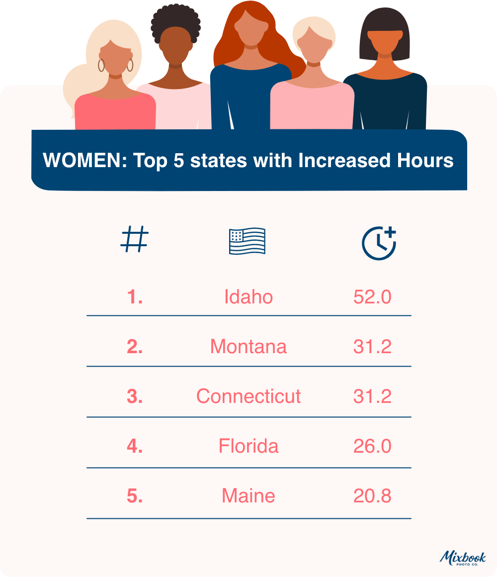 Changing Work Habits of Americans: From Overworked to Work-Life Balance