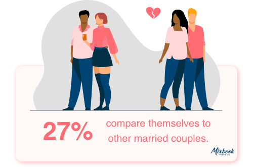 Study: The Most Happily Married Couples in America 2023.