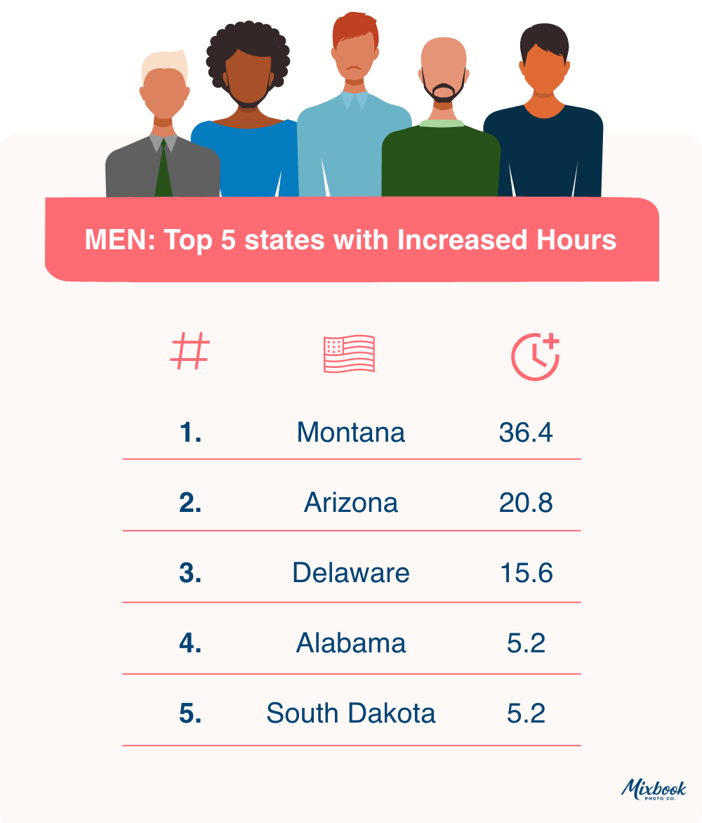 Changing Work Habits of Americans: From Overworked to Work-Life Balance