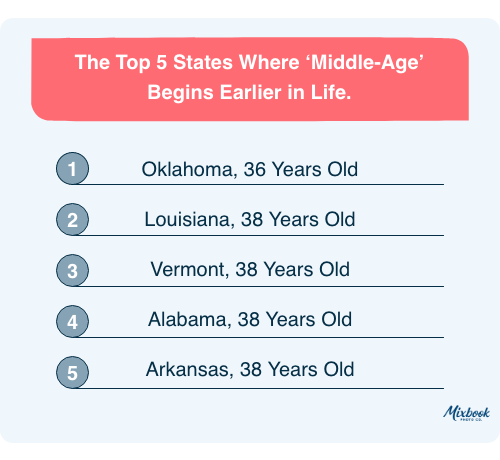 Study Middle Age Across America Mixbook Inspiration study-middle-age-across-america-mixbook-inspiration