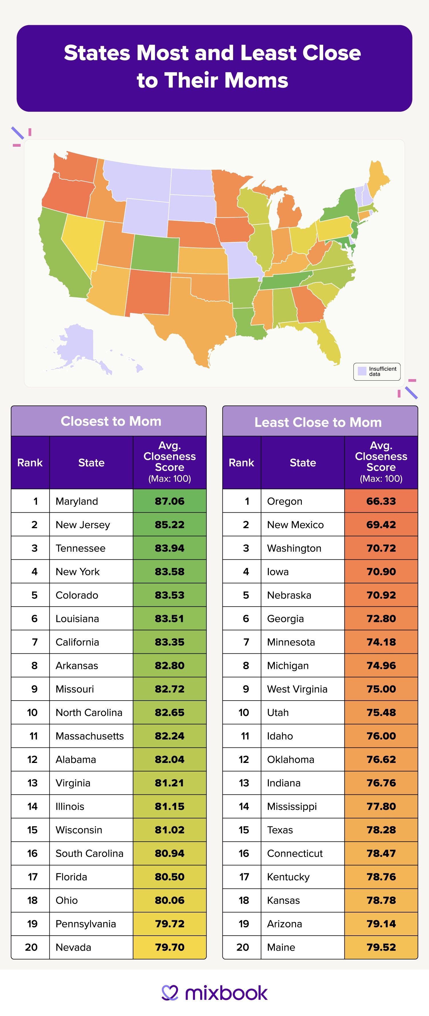 Study Reveals the States Where People Are Closest to Their Moms