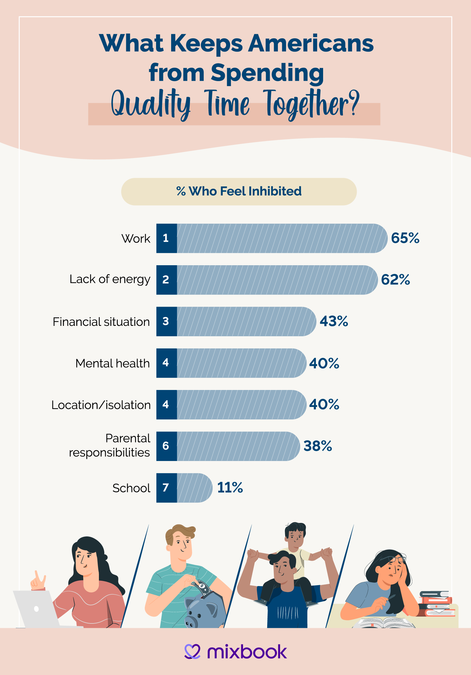 How Much Quality Time People Actually Spend Together