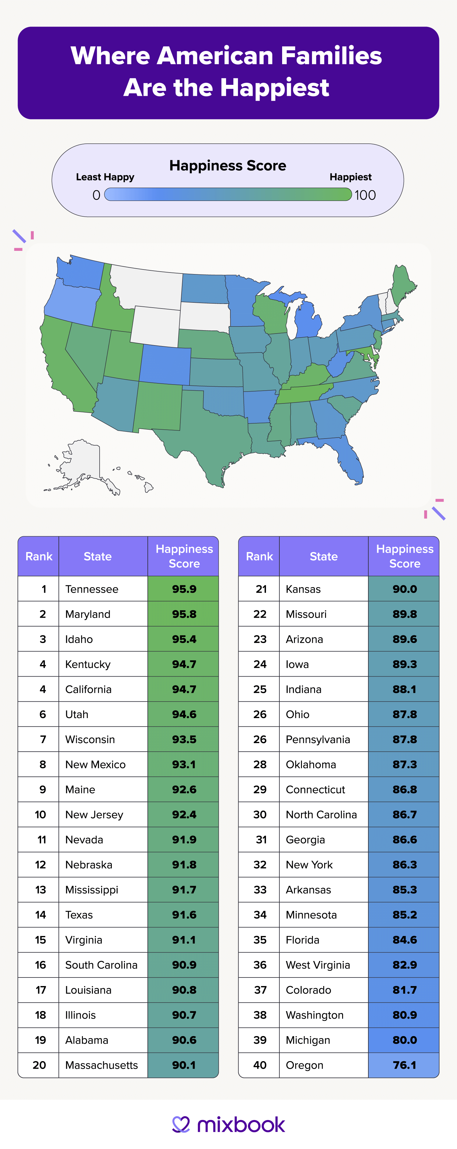 The States with the Happiest Families