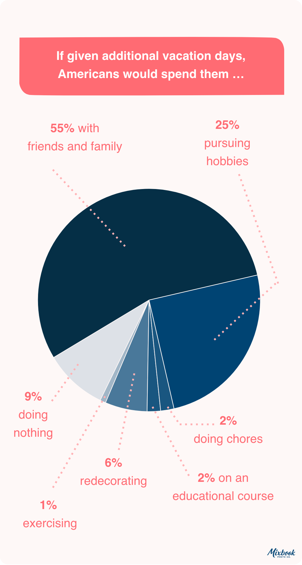 Changing Work Habits of Americans: From Overworked to Work-Life Balance