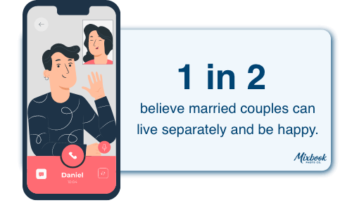 Study: The Most Happily Married Couples in America 2023.