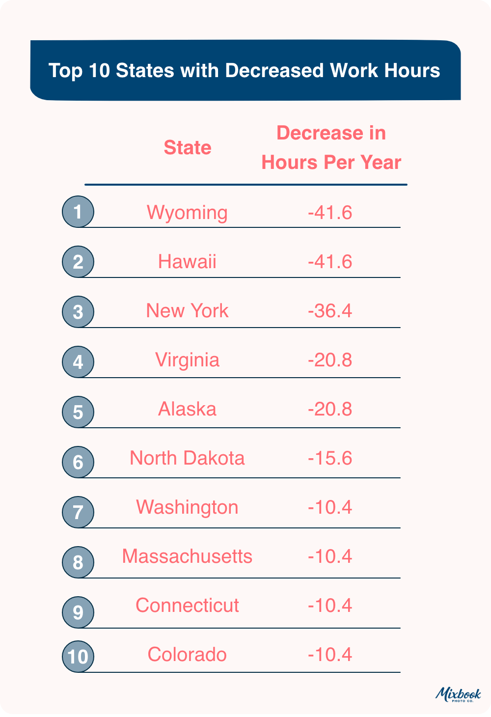 Changing Work Habits of Americans: From Overworked to Work-Life Balance ...