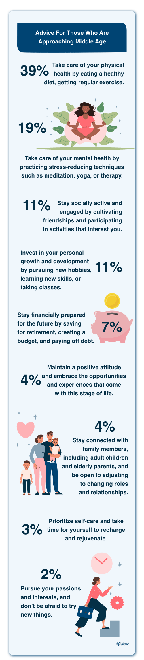 Study: Middle Age Across America — Mixbook Inspiration
