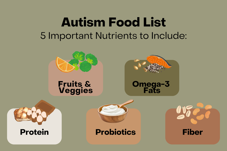 Autism Diet List: Choosing Nourishing Foods for Autism | Autism Dietitian