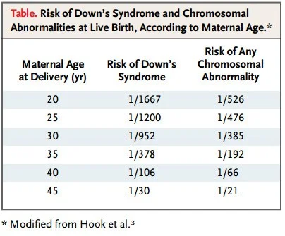 Advanced Maternal Age — Denver Holistic Medicine