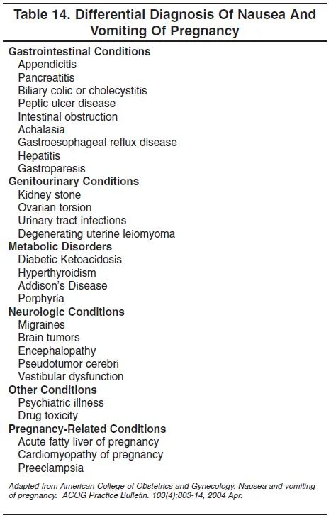 Hyperemesis Gravidarum Denver Holistic Medicine Hyperemesis Gravidarum Denver Holistic Medicine