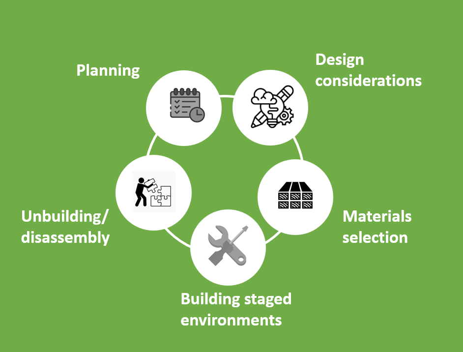 SAGE: Sustainable Arts & Green Ecosystems — MOV | Museum of Vancouver