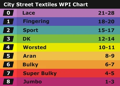 My New Decision on WPI and Yarn Weights — City Street Textiles