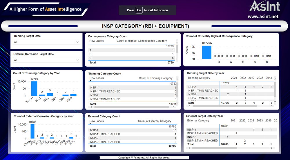 Release Of AsInt Visualizer- Powered By PowerBI - AsInt, Inc.