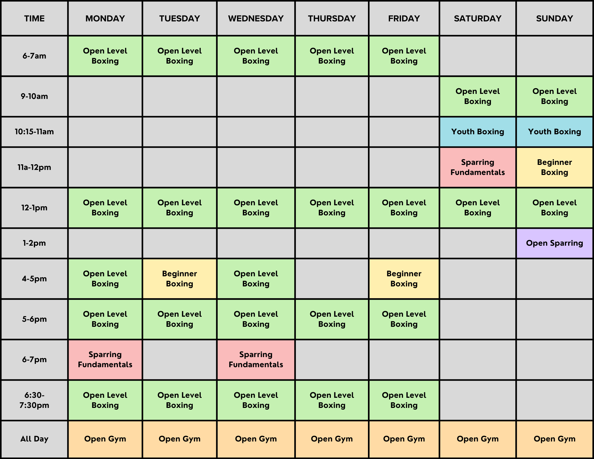 Boxing Training Routine