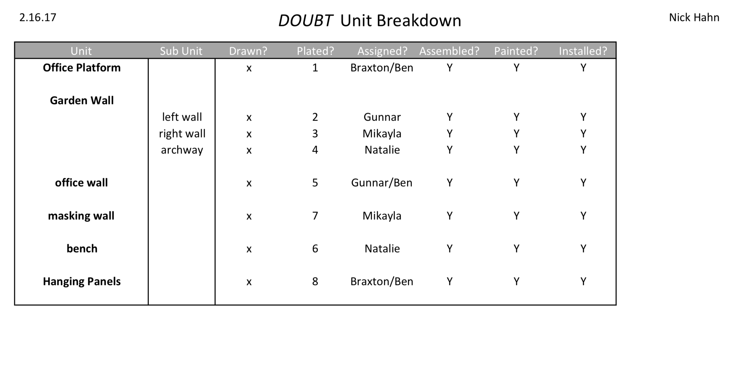 Paperwork Examples — Nick Hahn: Technical Director/ Props Artisan