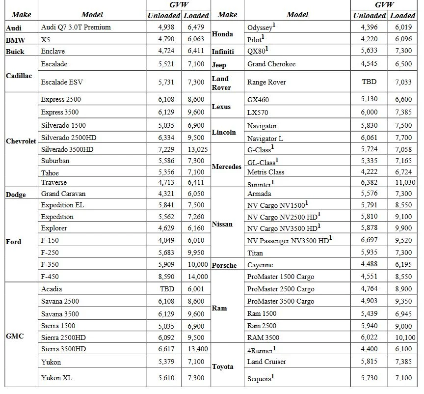 2018 Tax Deductions for 6,000 LB GVWR Vehicles