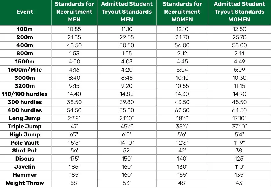 Fast Track Recruiting - Track and Field Recruiting Specialists