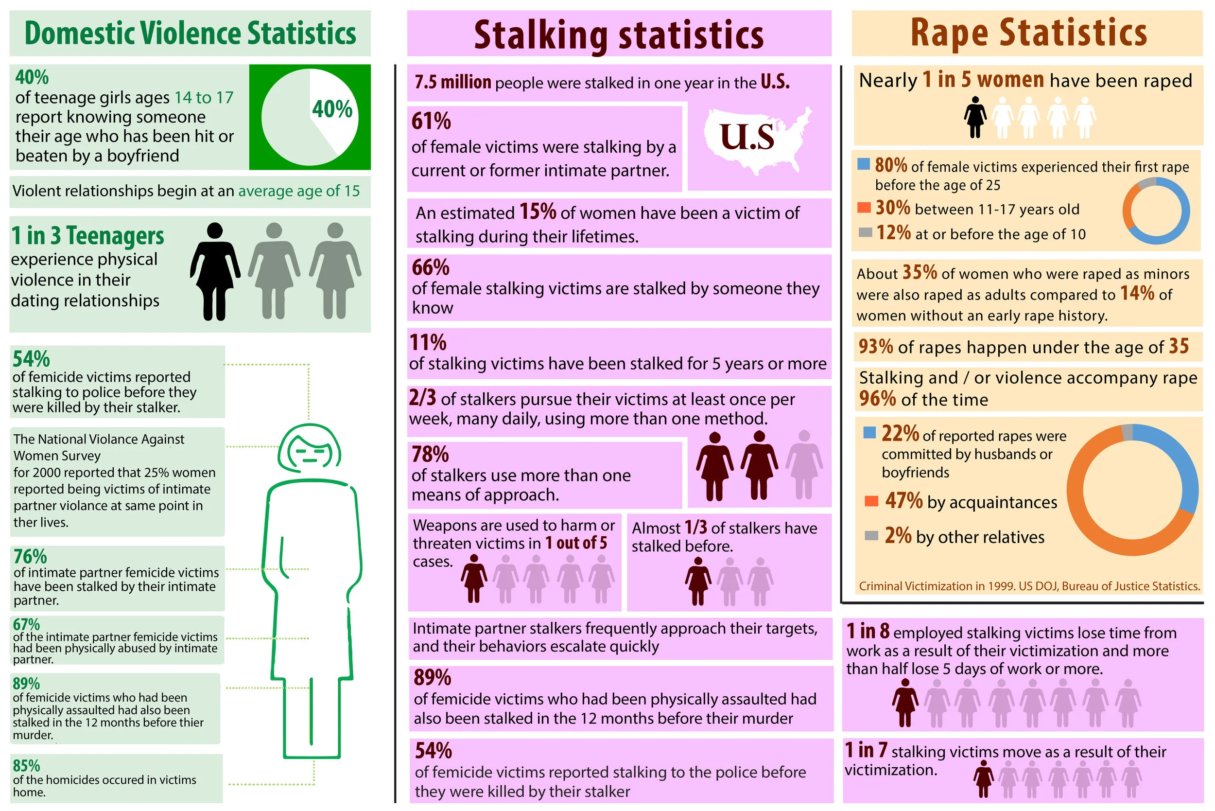 Women's Self Defense — Crucible Krav Maga - Allen Texas