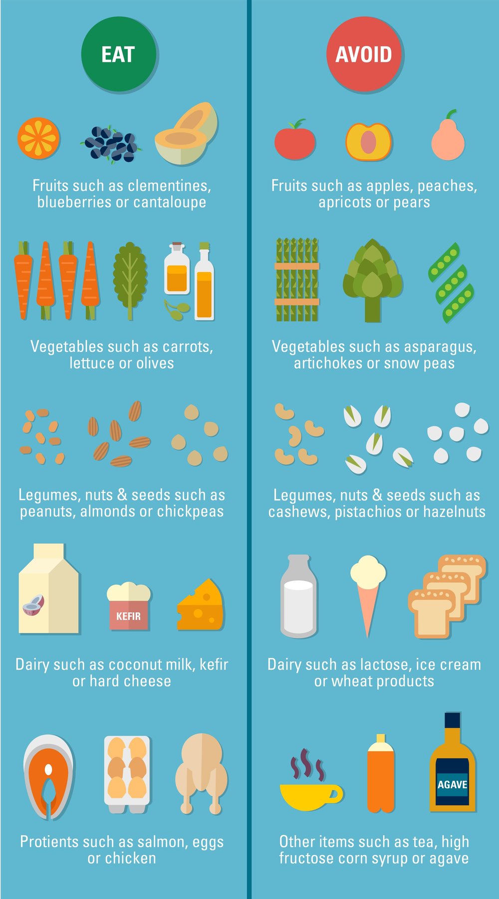 Low FODMAP Diet — Fuel Up Performance Nutrition