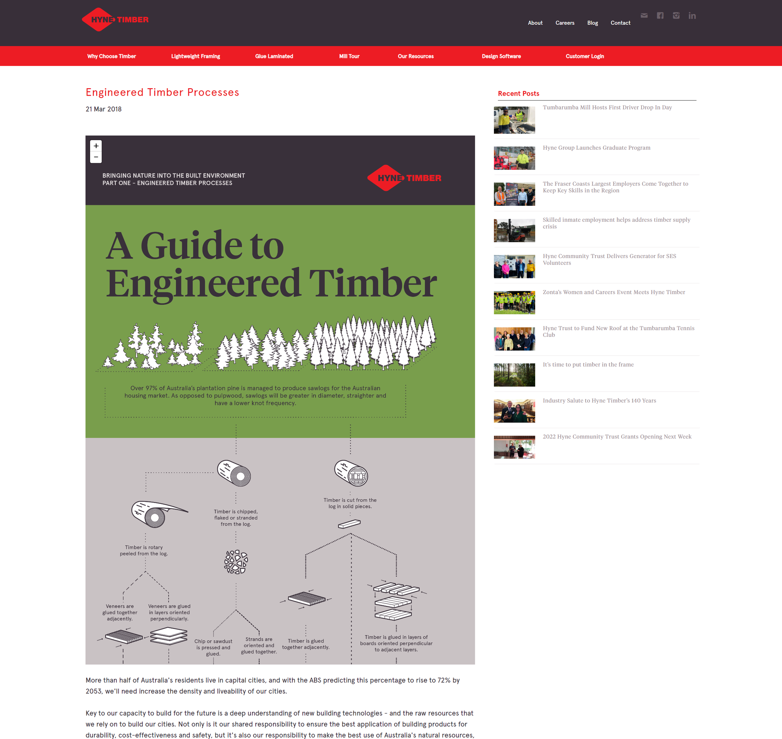 Hyne Timber — Shanelle Helmstedt