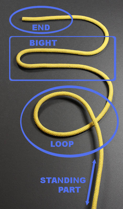 Simple Canyoneering Knots: The Overhand and Figure Eight Knots Simple Canyoneering Knots: The Overhand and Figure Eight Knots