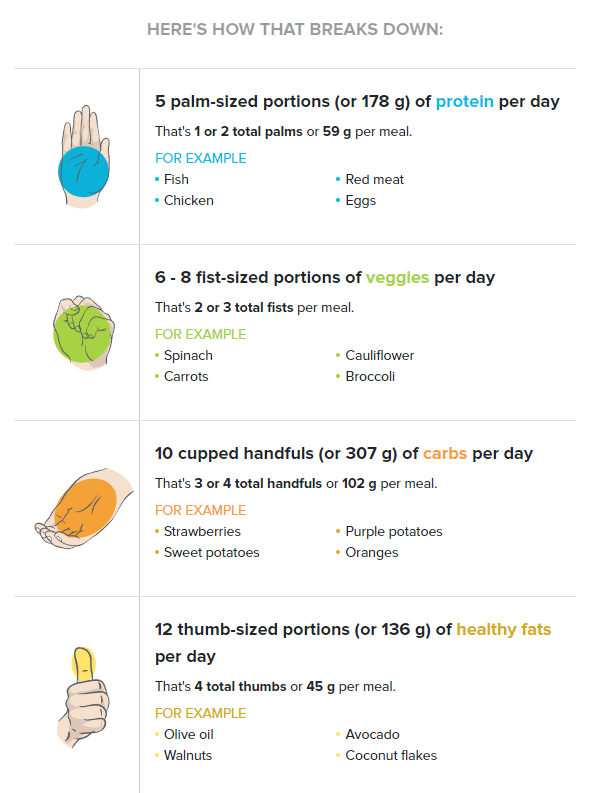 How I Calculate My Calories — FLOCH FITNESS