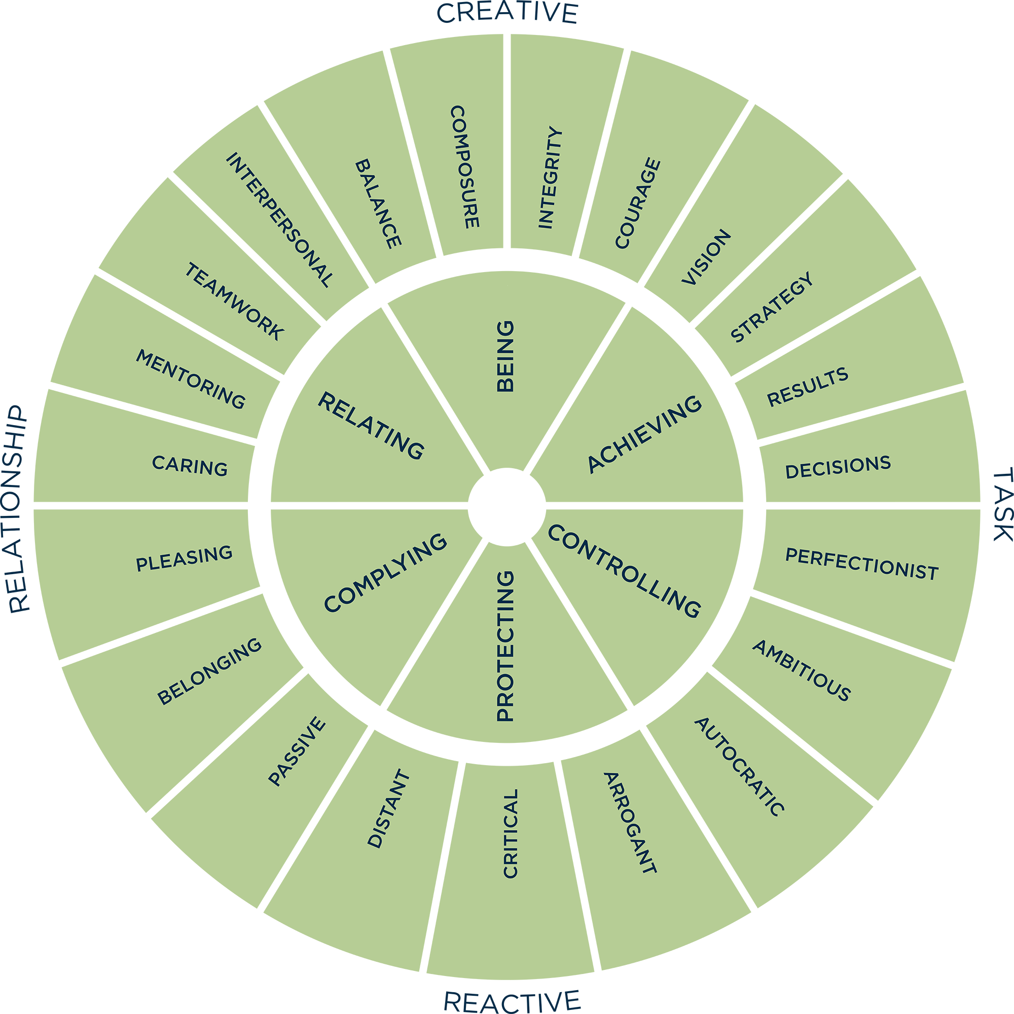 Balance And Composure Transparent