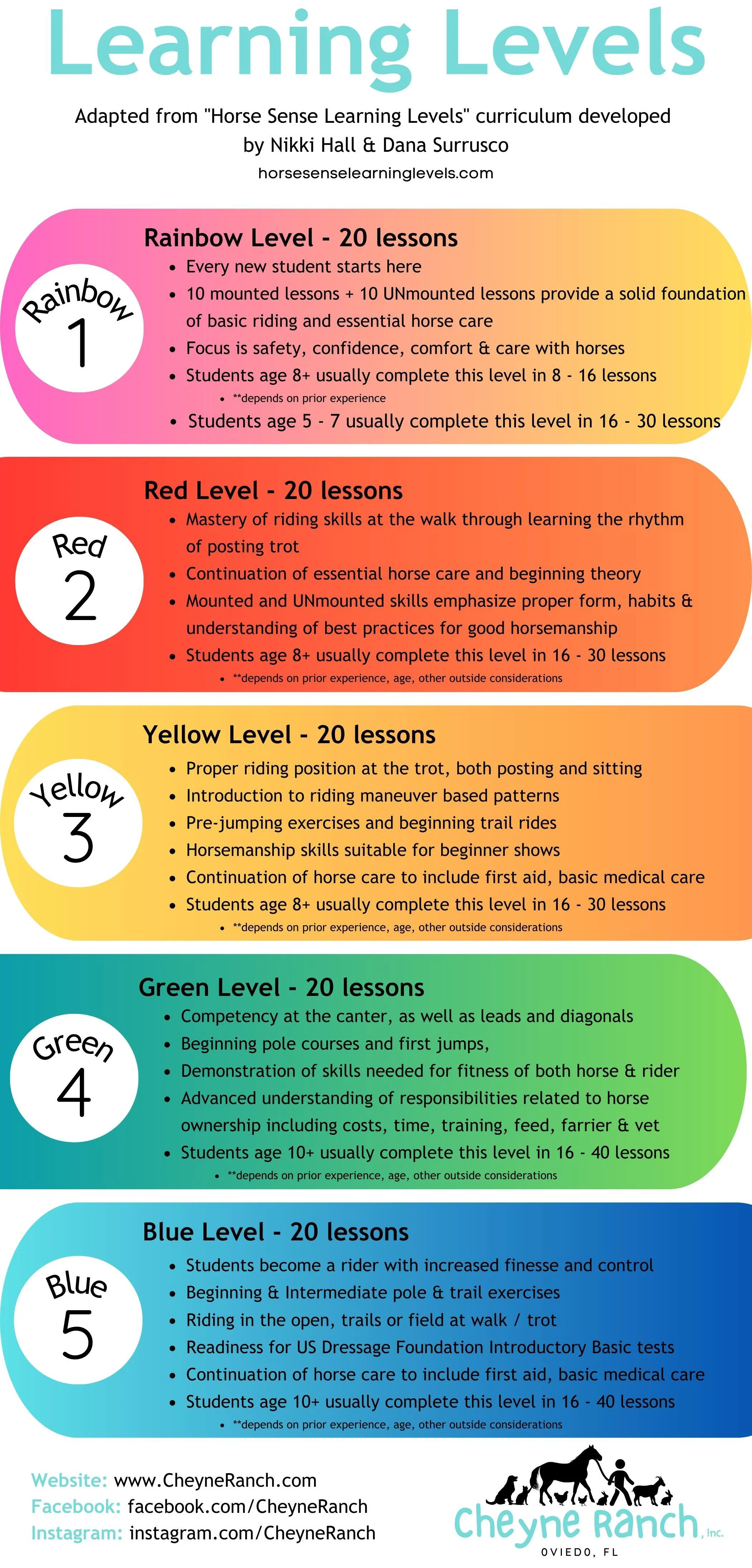 Riding Lessons — Cheyne Ranch