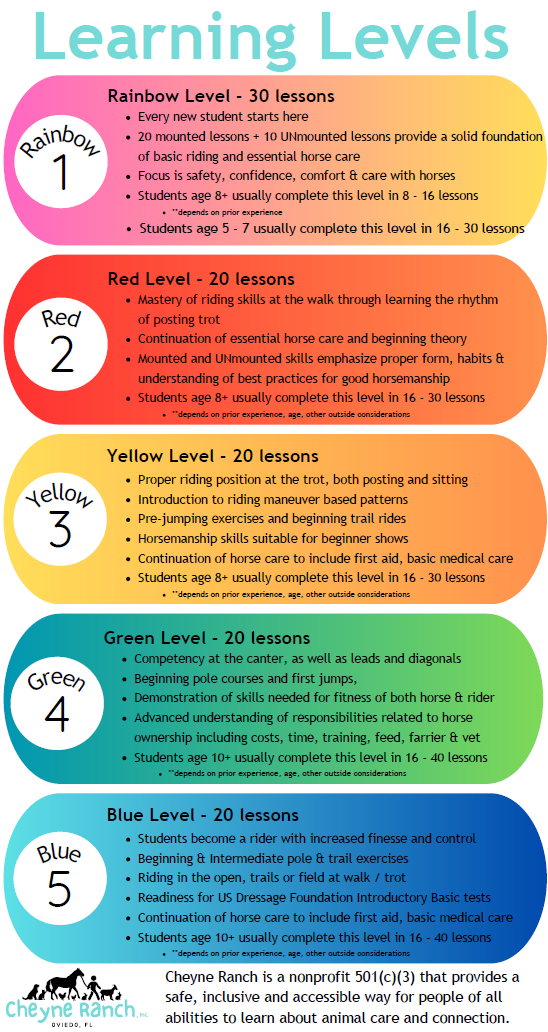 Introducing... Learning Levels — Cheyne Ranch