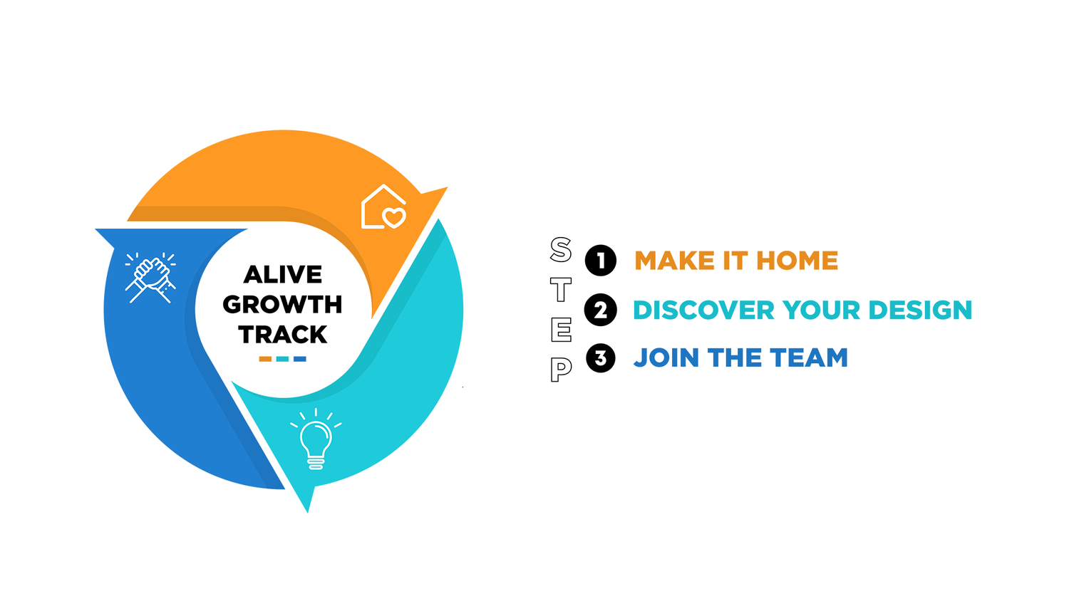 Growth Track — Alive Family Church