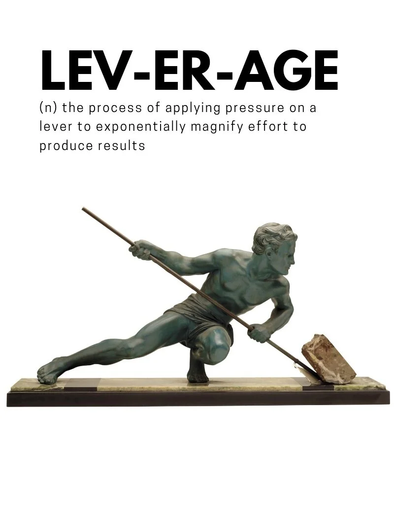 Create Leverage: Using Metrics to Rule Your Results — Four Leaf