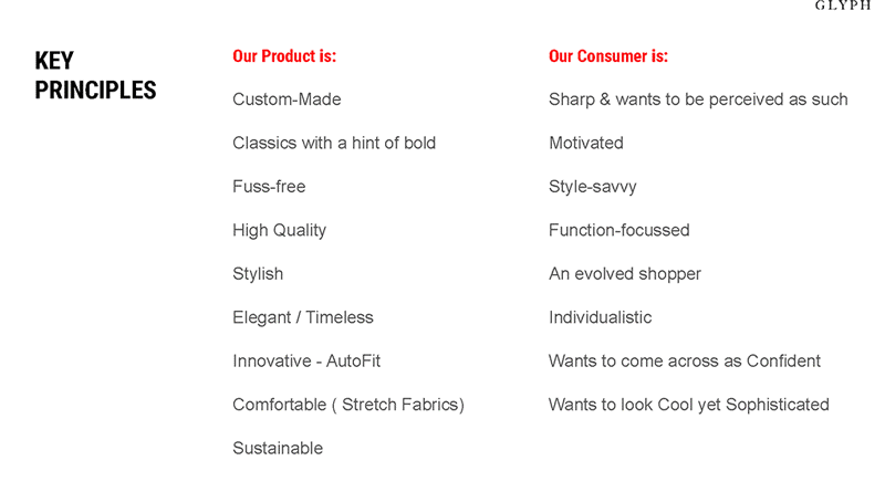 Branding, Packaging and communication design — Studio Glyph : Branding ...