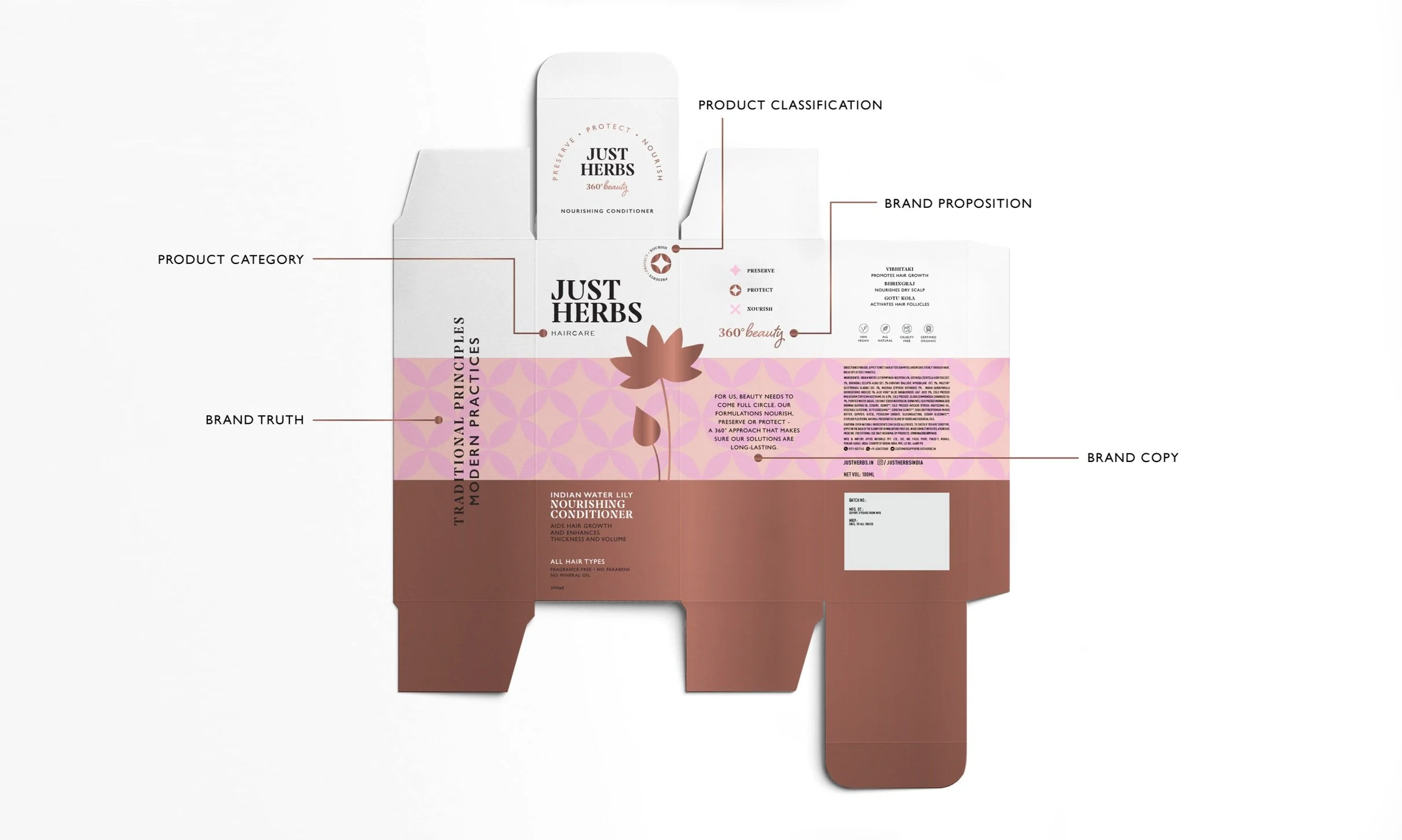 Branding, Packaging and communication design — Studio Glyph : Branding ...