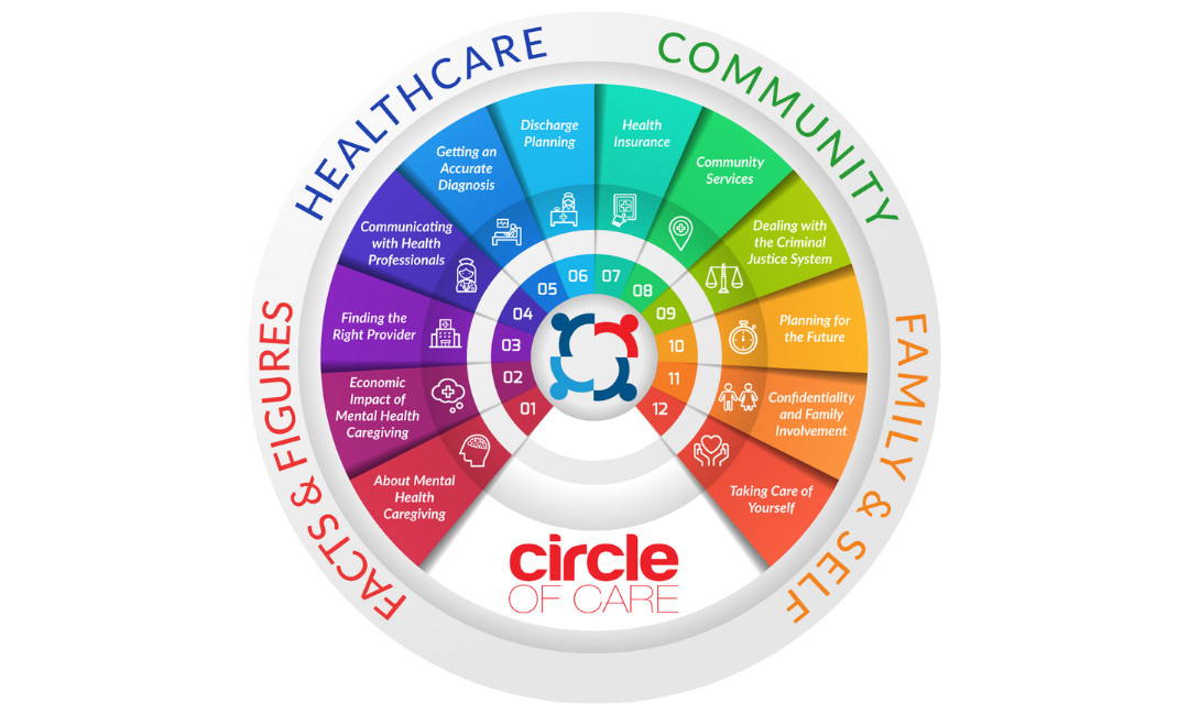 Community Partners Outreach — Courage to Caregivers