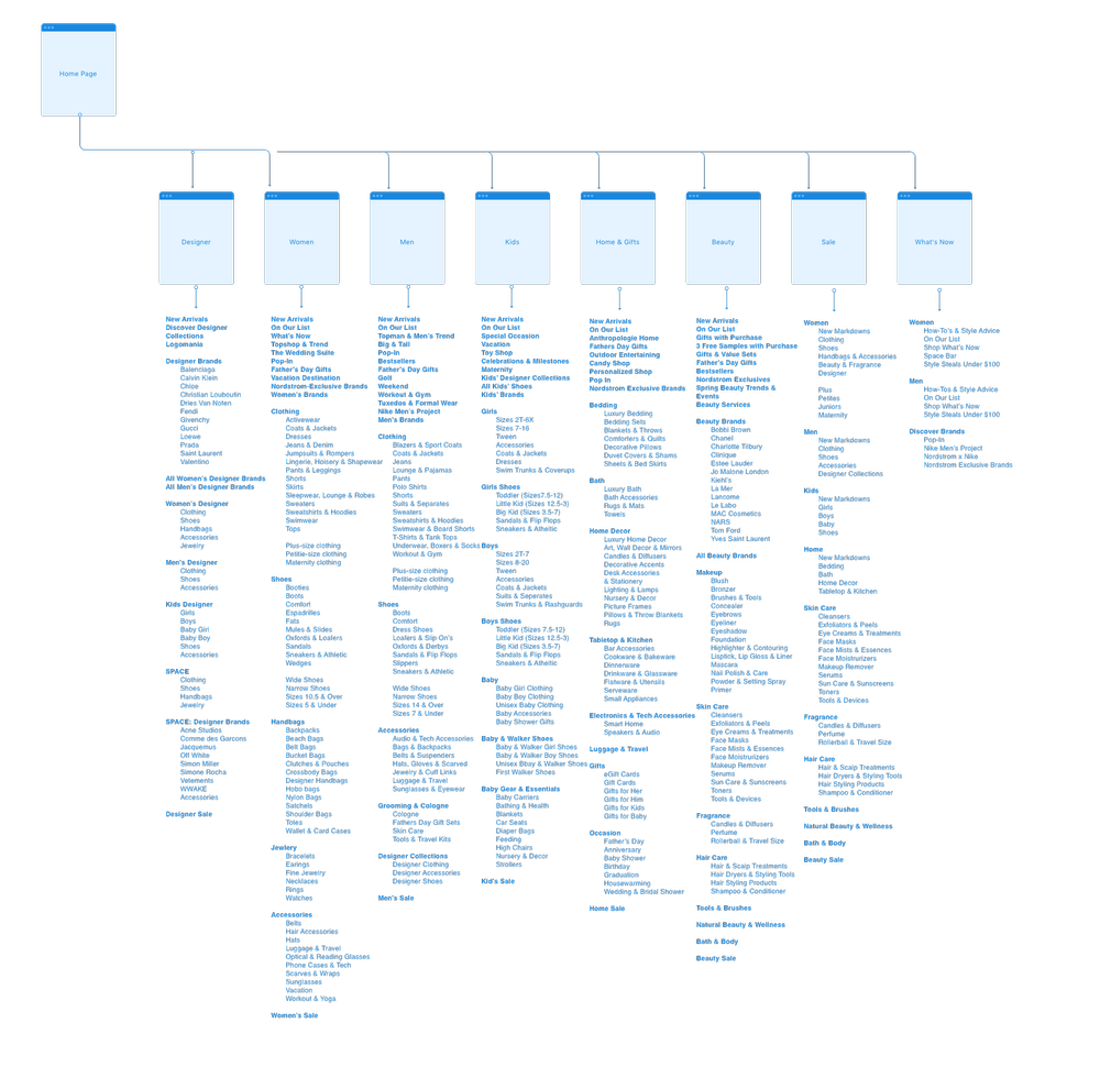 Nordstrom Navigation — Lauren Hughes