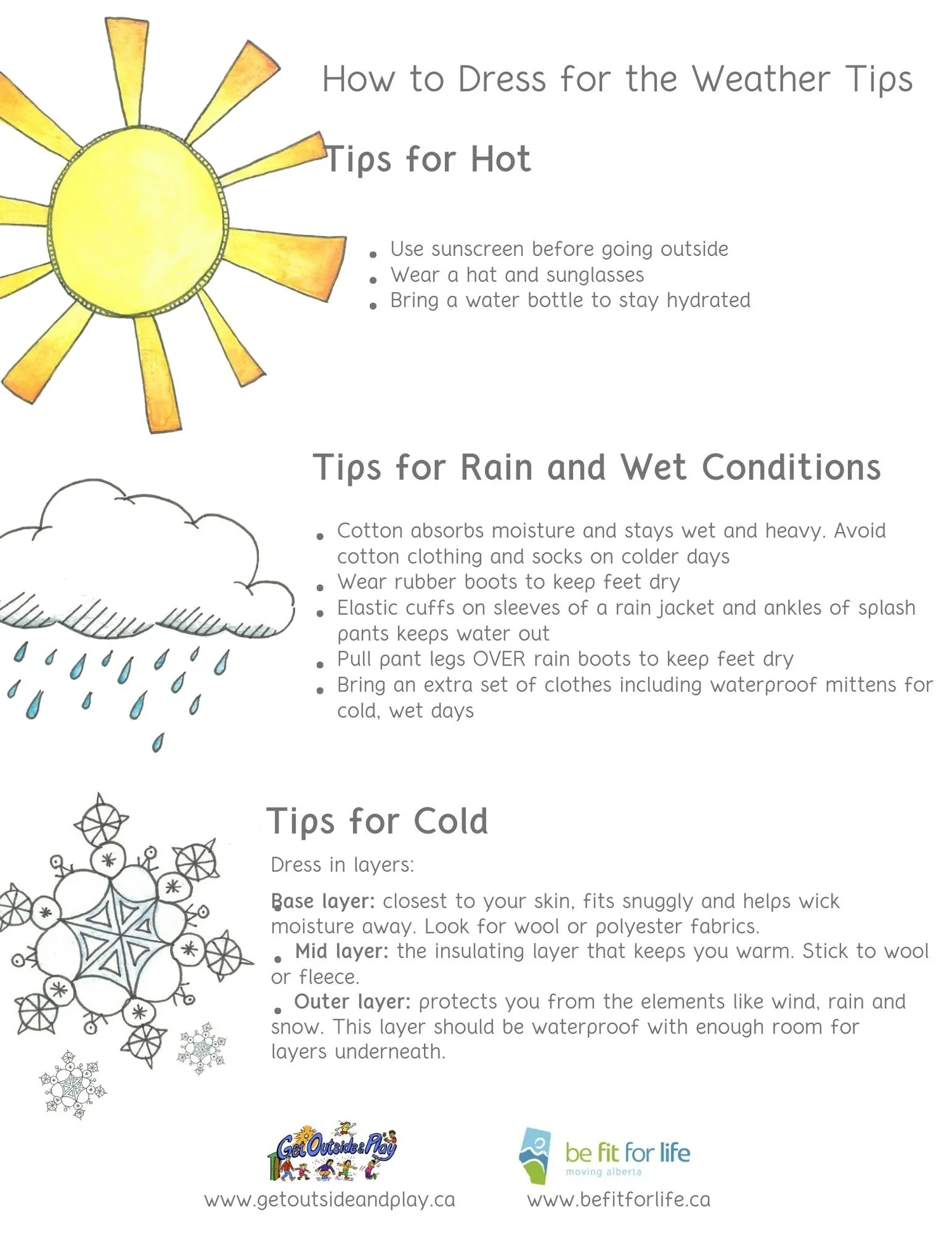 FREE Infographic: Teaching Children How to Dress for the Weather in ...
