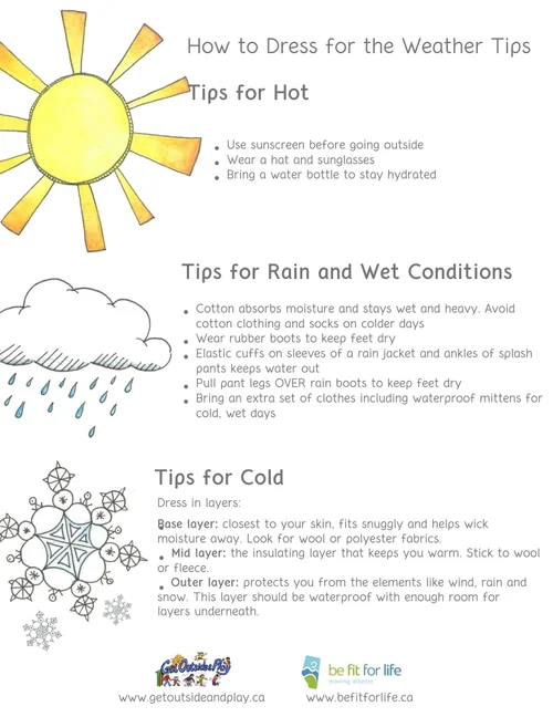 FREE Infographic: Teaching Children How to Dress for the Weather in ...