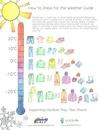 FREE Infographic: Teaching Children How to Dress for the Weather in ...