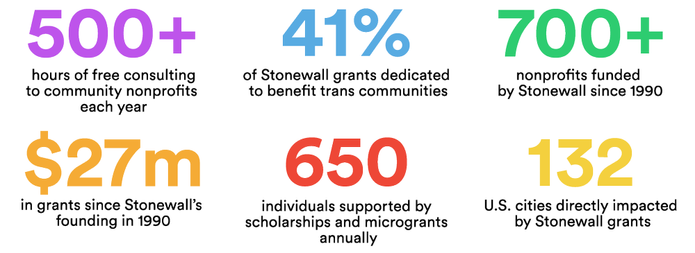 The Stonewall Legacy Circle — Stonewall Community Foundation