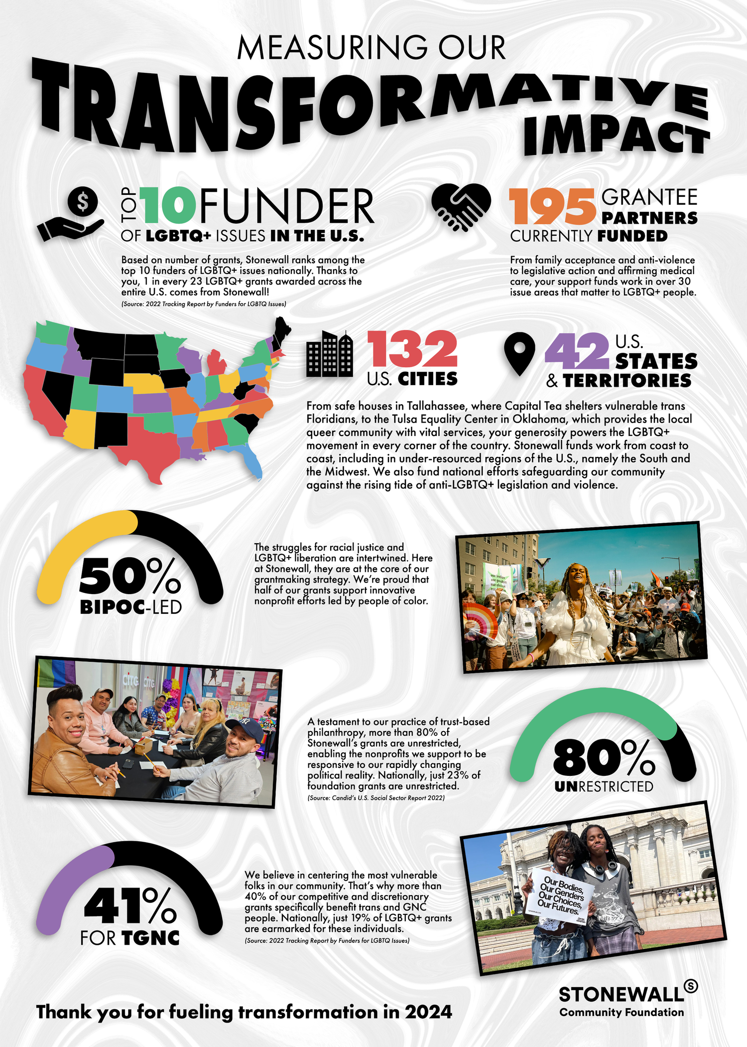 A year of impact: the stories you made possible — Stonewall Community ...