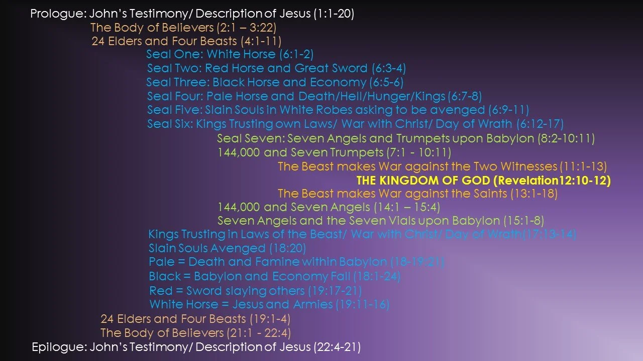 Blog Archives - isfod