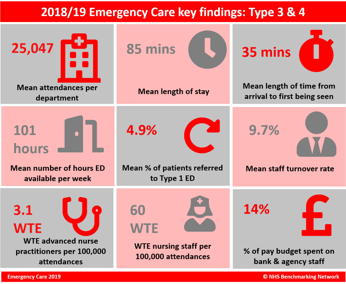 Emergency Medical Service Infographic Pdf