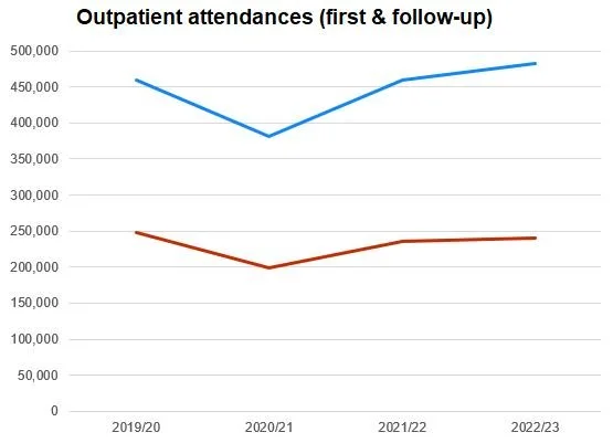 How to read our reports — NHS Benchmarking Network