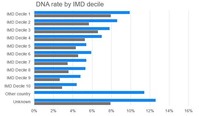 How to read our reports — NHS Benchmarking Network