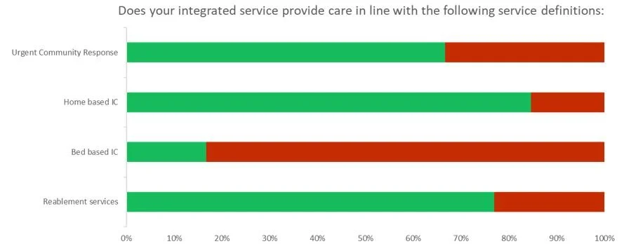 How to read our reports — NHS Benchmarking Network